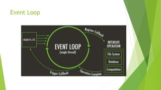 Pengenalan Dasar NodeJS | PPTX