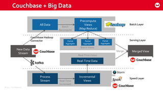 Couchbase Chennai Meetup 2 - Big Data & Analytics | PPT