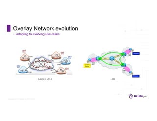 Unified Underlay and Overlay SDNs for OpenStack Clouds | PDF