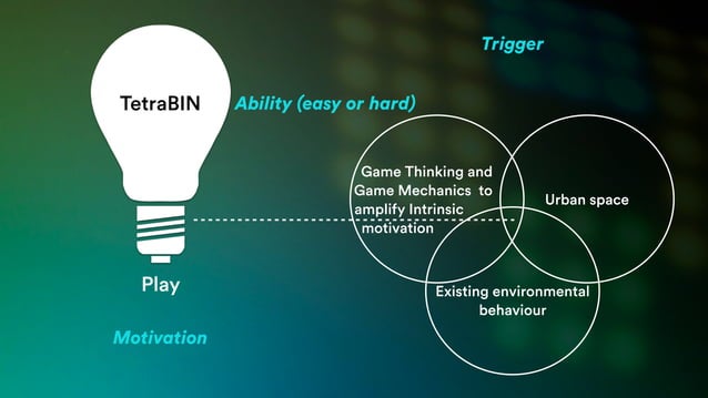 TetraBIN - Augmented Reality Trash Bin | PDF | Technology & Computing