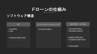 Drone programming with ArduPilot | PPTX