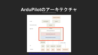 Drone programming with ArduPilot | PPTX