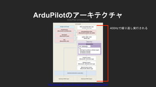 Drone programming with ArduPilot | PPTX