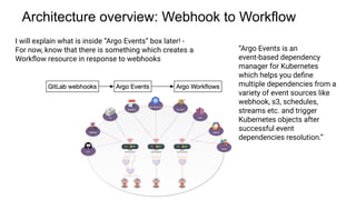A GitOps Kubernetes Native CICD Solution with Argo Events, Workflows ...