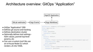 A GitOps Kubernetes Native CICD Solution with Argo Events, Workflows ...