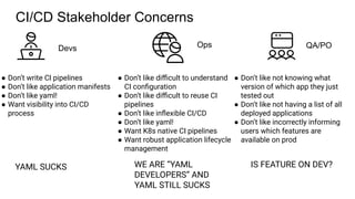 A GitOps Kubernetes Native CICD Solution with Argo Events, Workflows ...