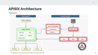 Meetup 2022 - API Gateway landscape.pdf