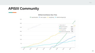 Meetup 2022 - API Gateway landscape.pdf