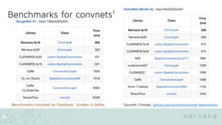 Urs Köster - Convolutional and Recurrent Neural Networks | PDF