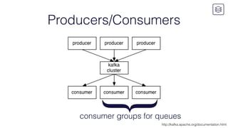 Apache Kafka DC Meetup: Replicating DB Binary Logs to Kafka | PPT