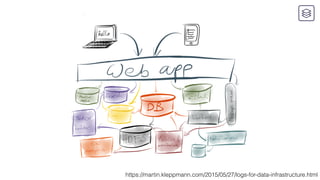 Apache Kafka DC Meetup: Replicating DB Binary Logs to Kafka | PPT