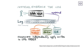 Apache Kafka DC Meetup: Replicating DB Binary Logs to Kafka | PPT