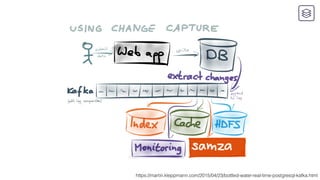Apache Kafka DC Meetup: Replicating DB Binary Logs to Kafka | PPT