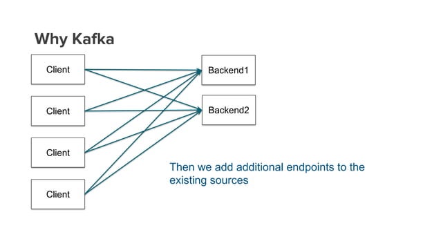 Fundamentals of Apache Kafka | PDF | Cloud Computing | Internet