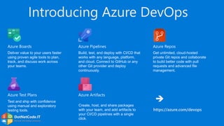 Meetup Azure DevOps | PDF | Computing | Technology & Computing