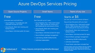 Meetup Azure DevOps | PDF | Computing | Technology & Computing
