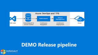 Meetup Azure DevOps | PDF