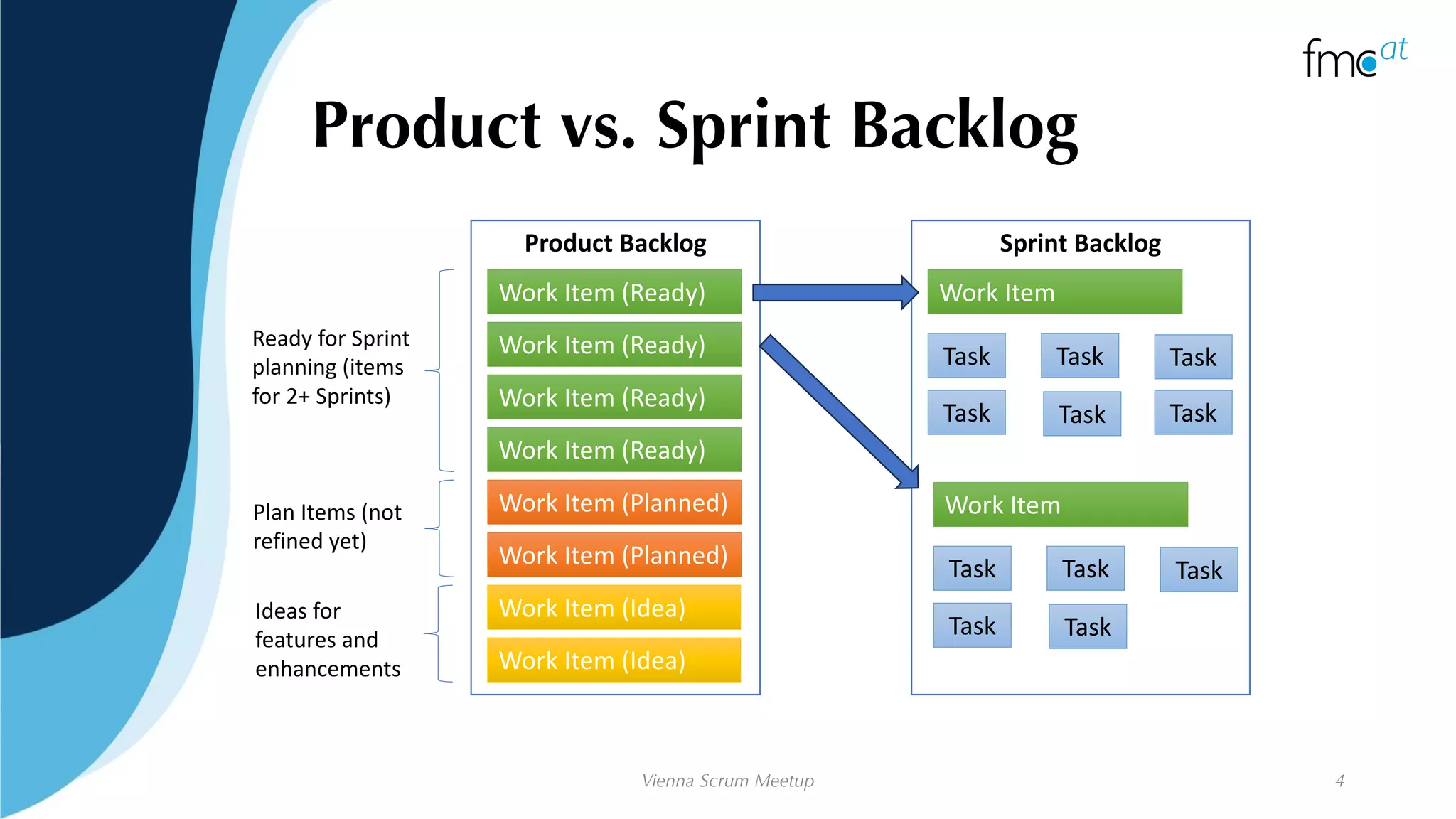 Perfect Backlogs - 3 July 2023 | PDF | Resume Writing and Advice | Job Search