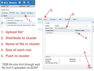 Big Data - Load, Index & Query the EZ way - HPCC Systems | PPT
