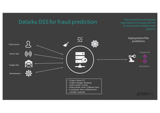 Anne-Sophie Roessler, International Business Developer, Dataiku - "3 ways to Fail your Data Lab ...