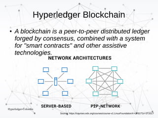 Blockchain-Hyperledger-Colombo | PPT