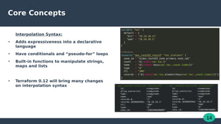 DevOps Braga #9: Introdução ao Terraform | PDF