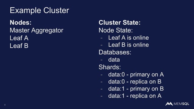 Building A Fault Tolerant Distributed Architecture Ppt