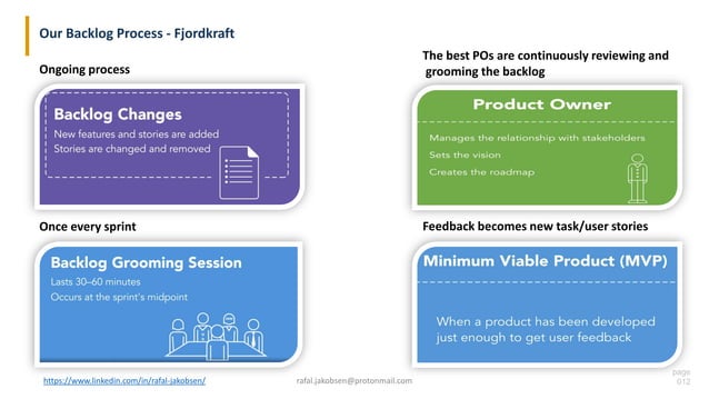 Meetup "How to build and keep your product backlog healthy?" | PPT