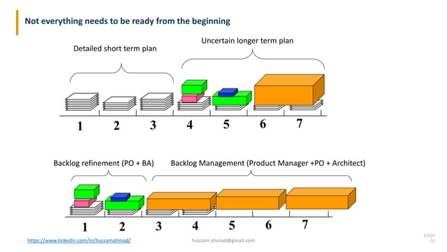 Meetup "How to build and keep your product backlog healthy?" | PPT
