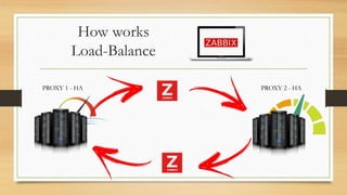 Balanceando o Zabbix-Proxy com o Toddy - 2º ZABBIX MEETUP DO INTERIOR-SP | PPT