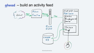 How to build and host an async activity feed in azure | PPT