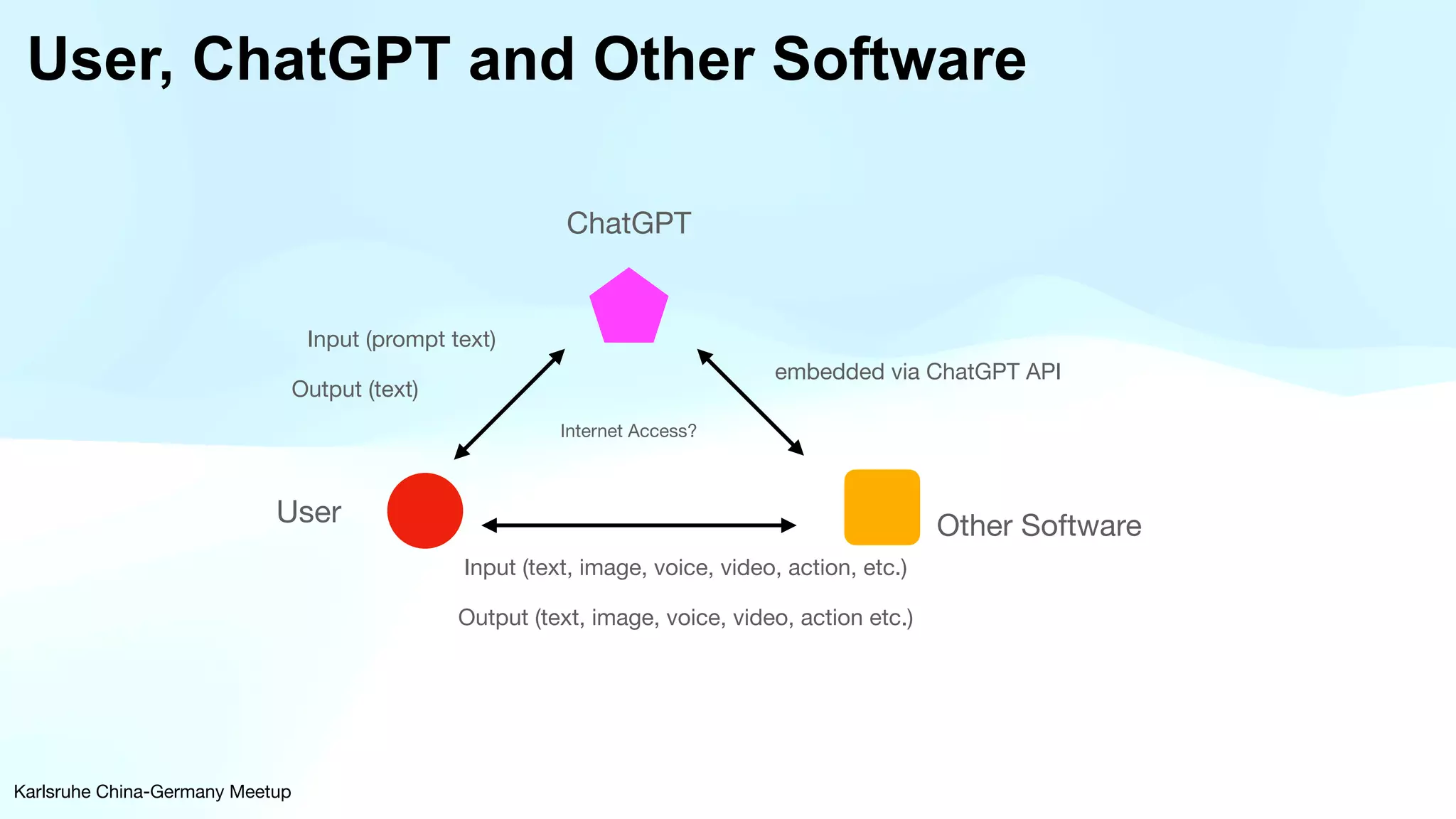 Meetup_ChatGPT_250423.pdf