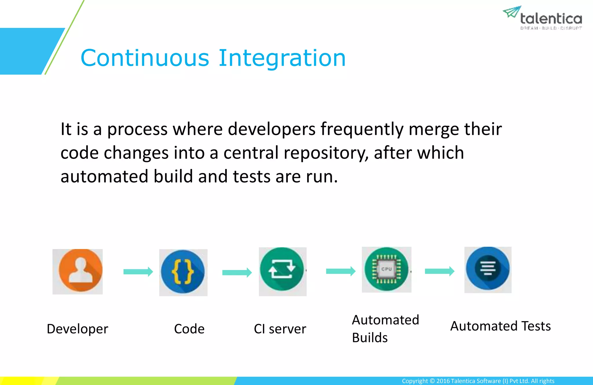 CI/CD with AWS Code Services | PPTX