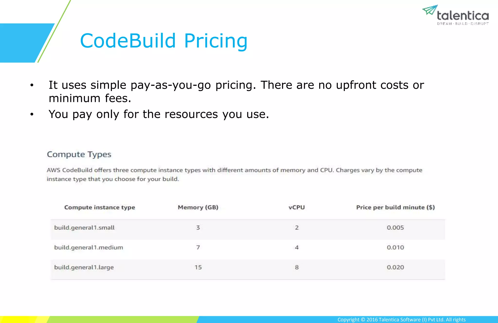 CI/CD with AWS Code Services | PPTX