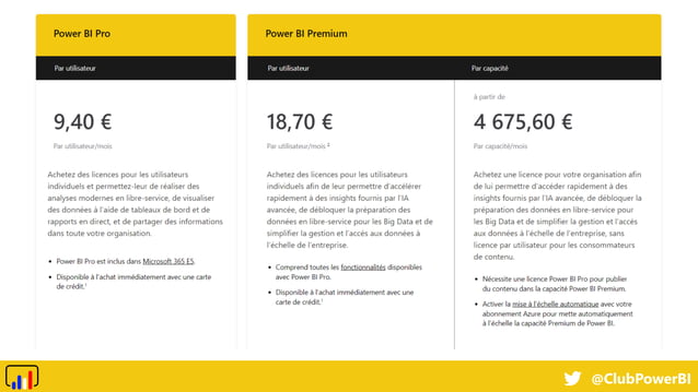 Meetup Club Power BI - Power BI Embedded, mai 2023 | PPT
