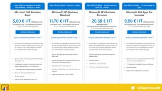 Meetup Club Power BI - Power BI Embedded, mai 2023 | PPT