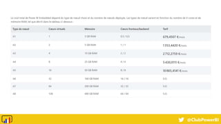 Meetup Club Power BI - Power BI Embedded, mai 2023 | PPT