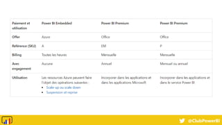 Meetup Club Power BI - Power BI Embedded, mai 2023 | PPT