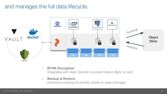 Continuous Delivery of Stateful Apps with Kubernetes in Production | PPT