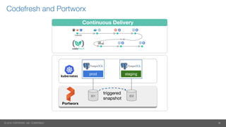 Continuous Delivery of Stateful Apps with Kubernetes in Production | PDF