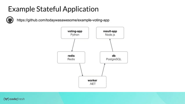 Continuous Delivery of Stateful Apps with Kubernetes in Production | PDF