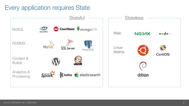 Continuous Delivery of Stateful Apps with Kubernetes in Production | PDF