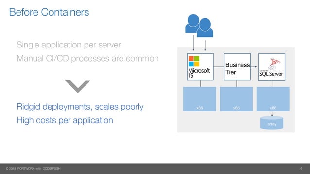 Continuous Delivery of Stateful Apps with Kubernetes in Production | PDF