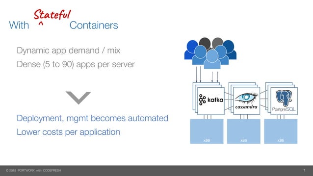 Continuous Delivery of Stateful Apps with Kubernetes in Production | PDF