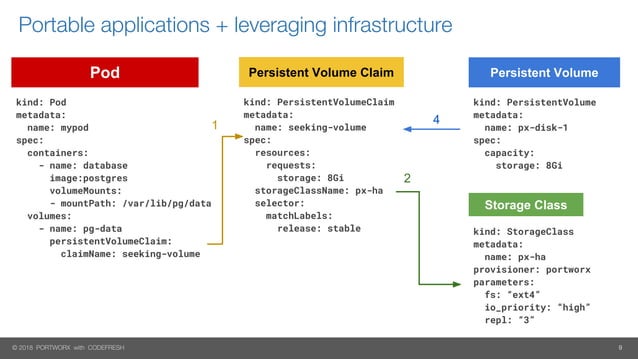 Continuous Delivery Of Stateful Apps With Kubernetes In Production Ppt