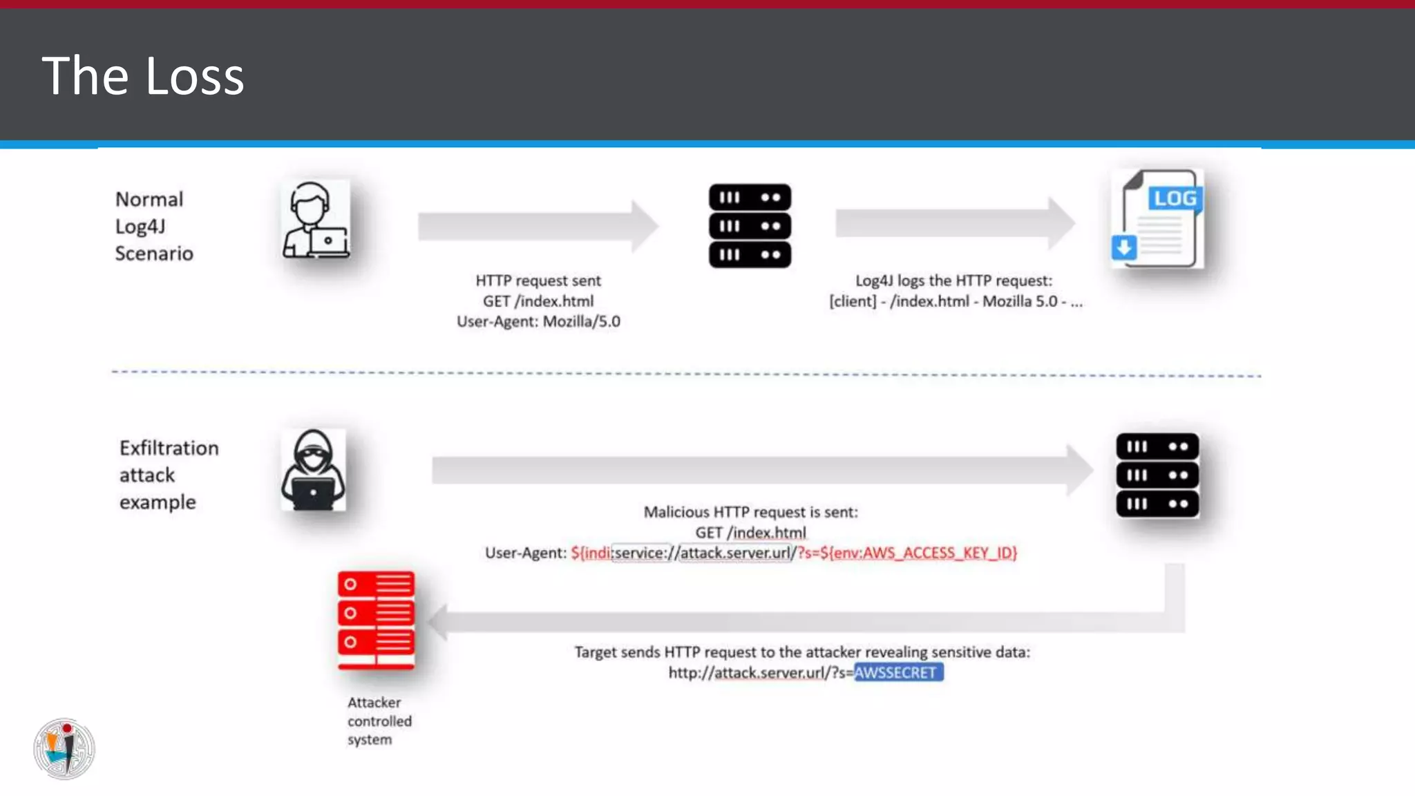Meetup code security | PPT
