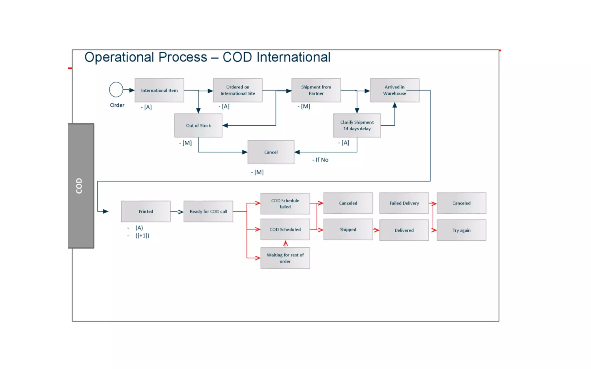 Copycat: how to copy an existing business model by Balthazar de ...