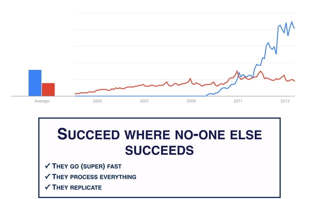 Copycat: how to copy an existing business model by Balthazar de ...