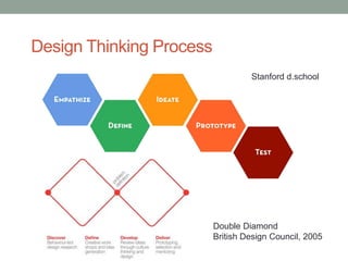 Meetup creative design literature philosophy methodology framework | PPT