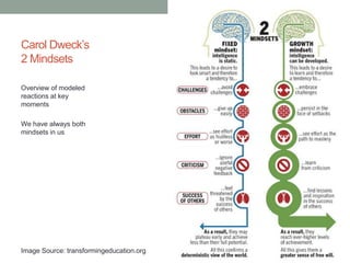 Meetup creative design literature philosophy methodology framework | PPT